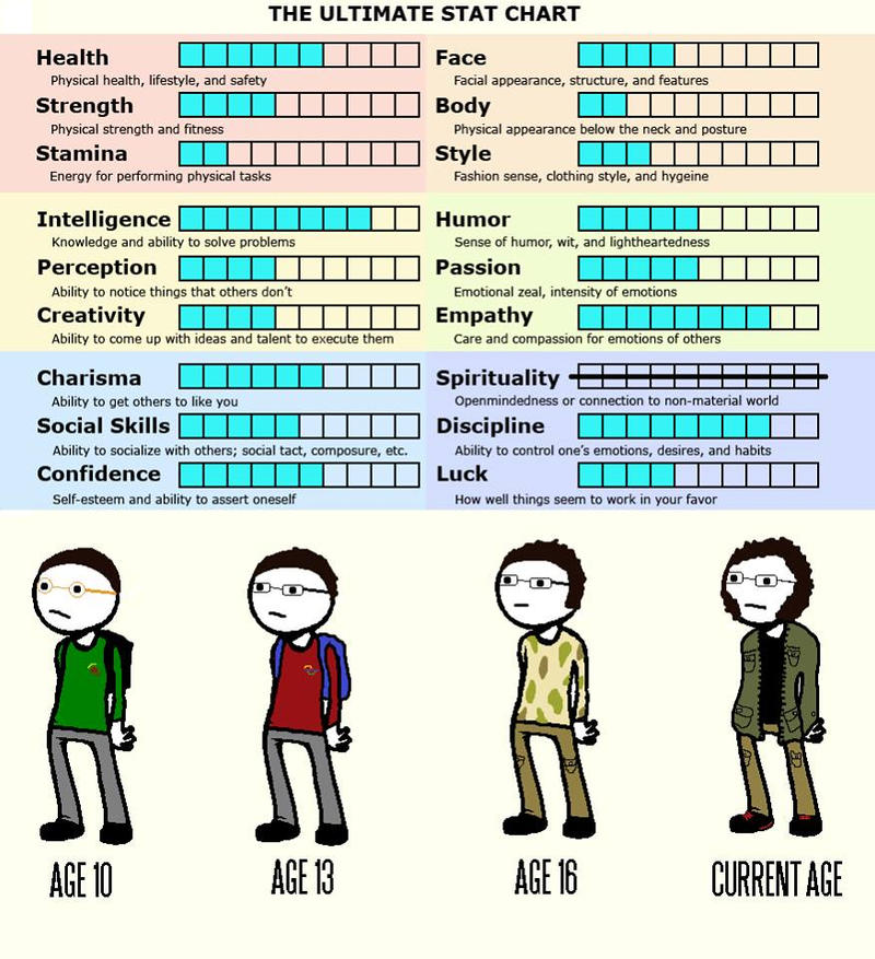 Ultimate stat chart. by Commian on DeviantArt Ultimate stat chart. by Commian on DeviantArt