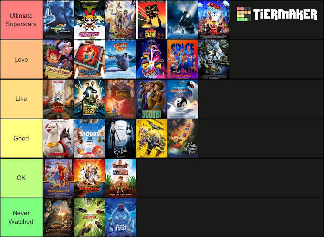 My Warner Bros Animated Films Ranked Tier List By Tara012 On Deviantart