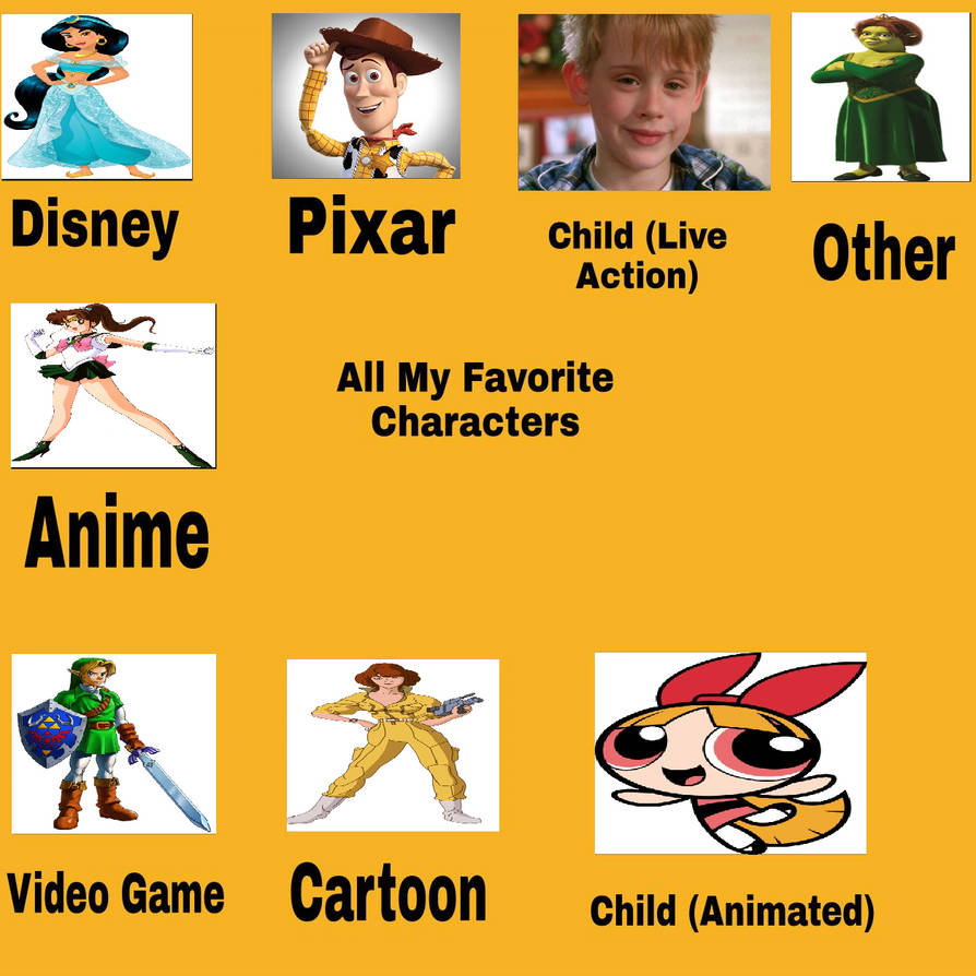 My Favorite Characters Meme by Tara012 on DeviantArt My Favorite Characters Meme by Tara012 on DeviantArt
