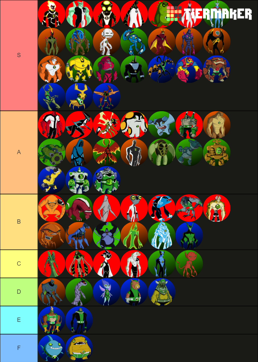 My Ben 10 Tier List By Flamewarrior111 On DeviantArt my-ben-10-tier-list-by-flamewarrior111-on-deviantart
