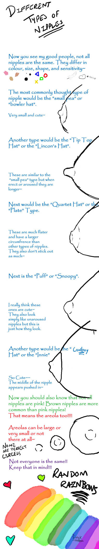 Nipple Types and such by JiMMY--CHaN on DeviantArt Nipple Types and such by JiMMY--CHaN on DeviantArt