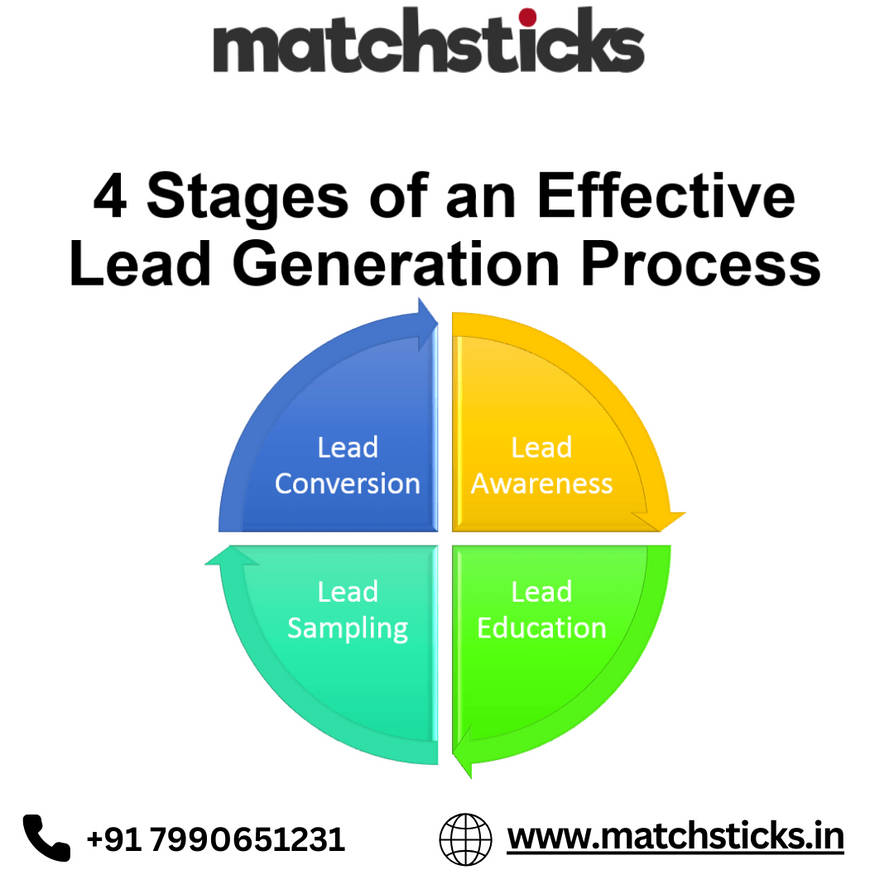 Lead Generation Journey:4 Essential Stages by matchsticks123 on DeviantArt Lead Generation Journey:4 Essential Stages by matchsticks123 on DeviantArt