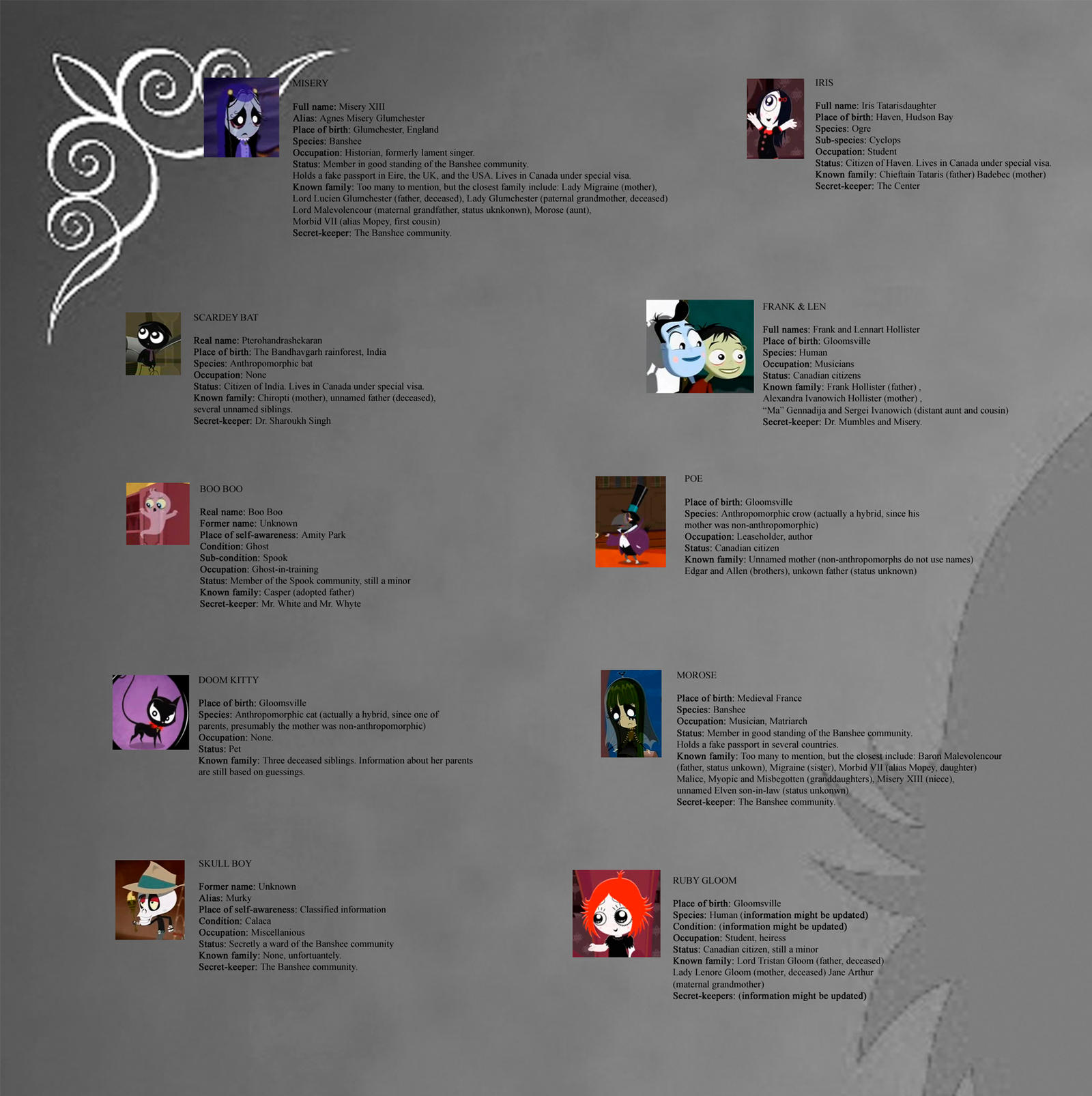 Ruby Gloom Character Sheet by Kinswaous on DeviantArt Ruby Gloom Character Sheet by Kinswaous on DeviantArt