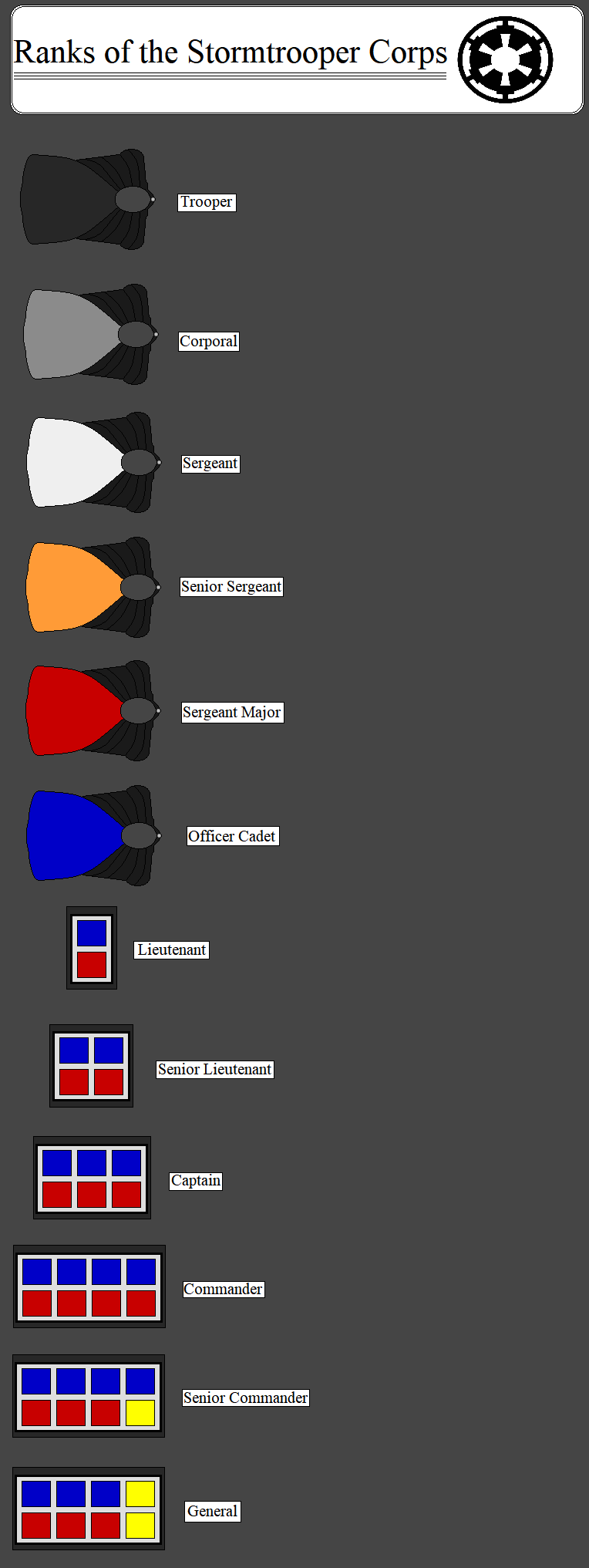 Ranks Of The Stormtrooper Corps By Kokoda39 On DeviantArt ranks-of-the-stormtrooper-corps-by-kokoda39-on-deviantart