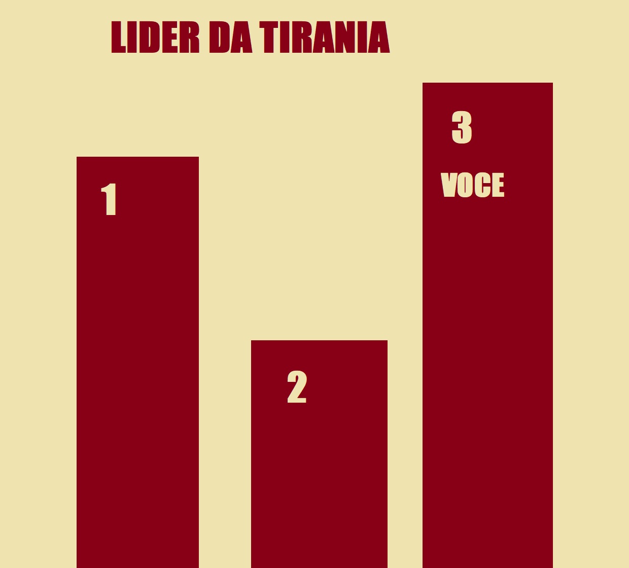 Chega ao topo da tirania by Drawname on DeviantArt Chega ao topo da tirania by Drawname on DeviantArt
