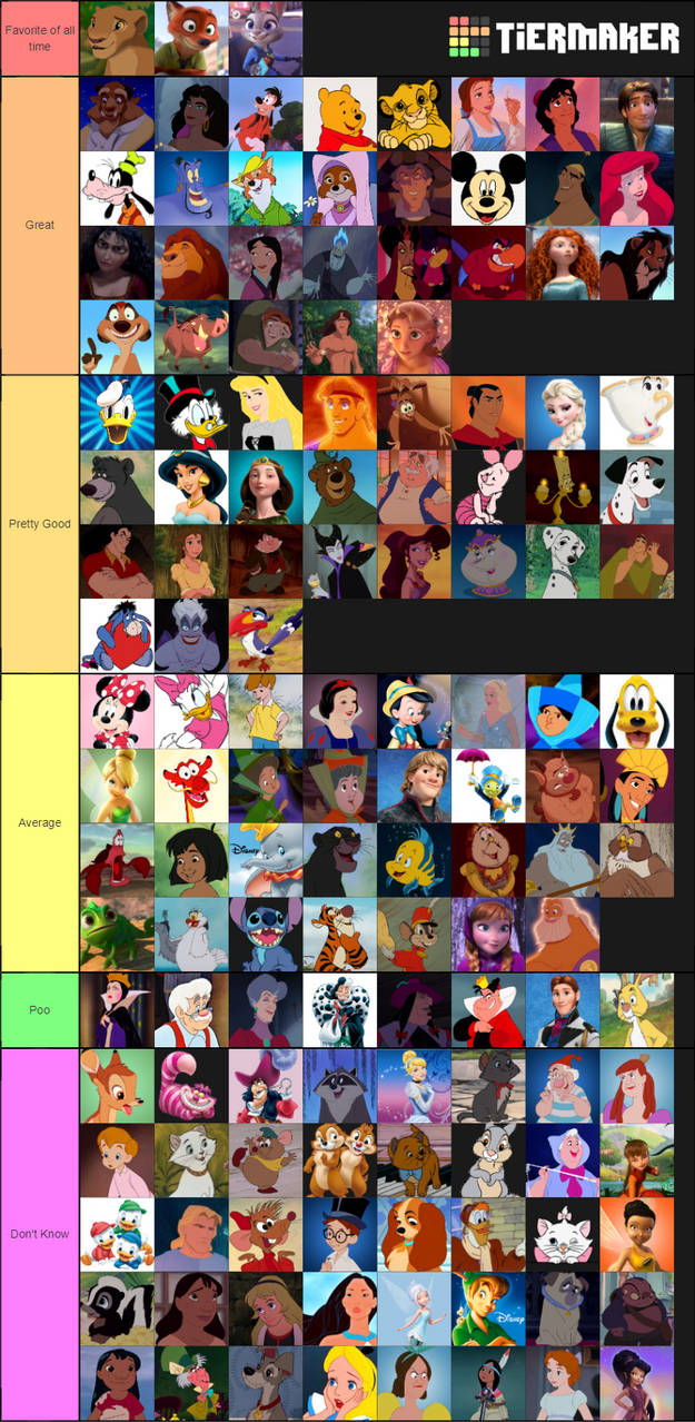 Disney Character Tier List By KateofJasper On DeviantArt disney-character-tier-list-by-kateofjasper-on-deviantart