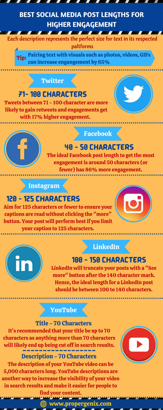 Best Social Media Post Lengths - Higher Engagement by propergenixmedia ... Best Social Media Post Lengths - Higher Engagement by propergenixmedia ...