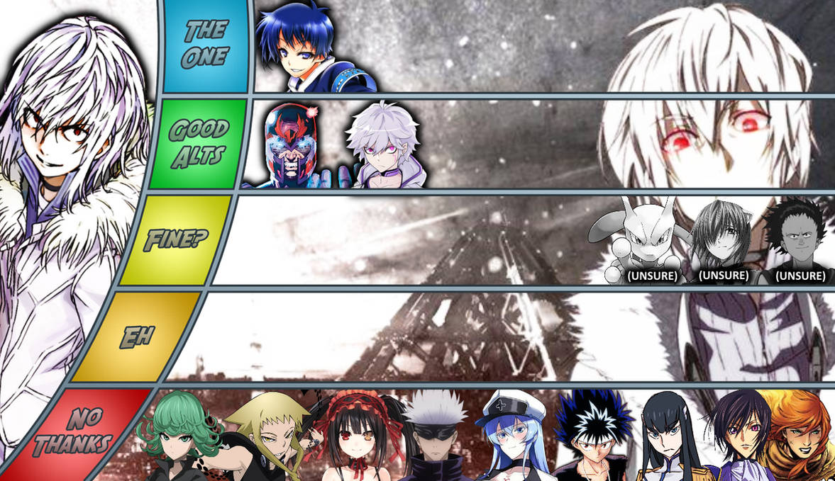 Accelerator Matchup Tier List (Remake) by Randor2000 on DeviantArt Accelerator Matchup Tier List (Remake) by Randor2000 on DeviantArt
