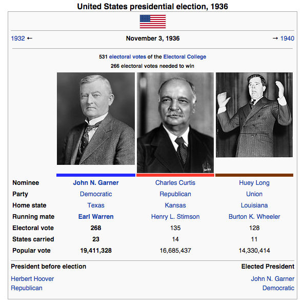 United States Presidential Election, 1936 by OccamsBroadsword on DeviantArt United States Presidential Election, 1936 by OccamsBroadsword on DeviantArt