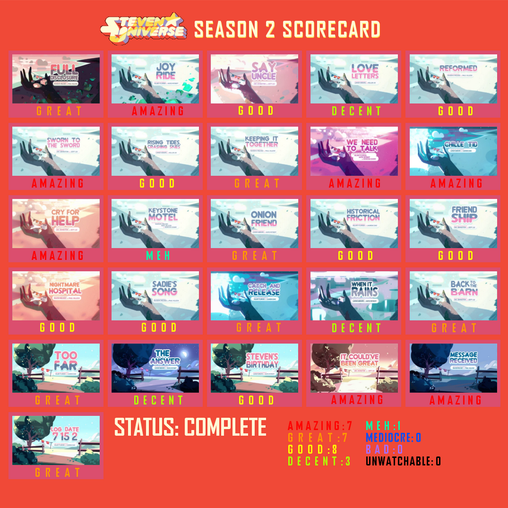 Steven Universe Season 2 Scorecard by danials2001 on DeviantArt Steven Universe Season 2 Scorecard by danials2001 on DeviantArt