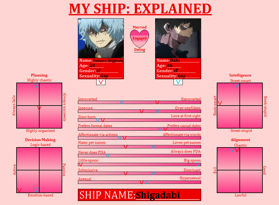 My Ship Explained Meme Shigaraki X Dabi By Twinkletoes 97 On Deviantart