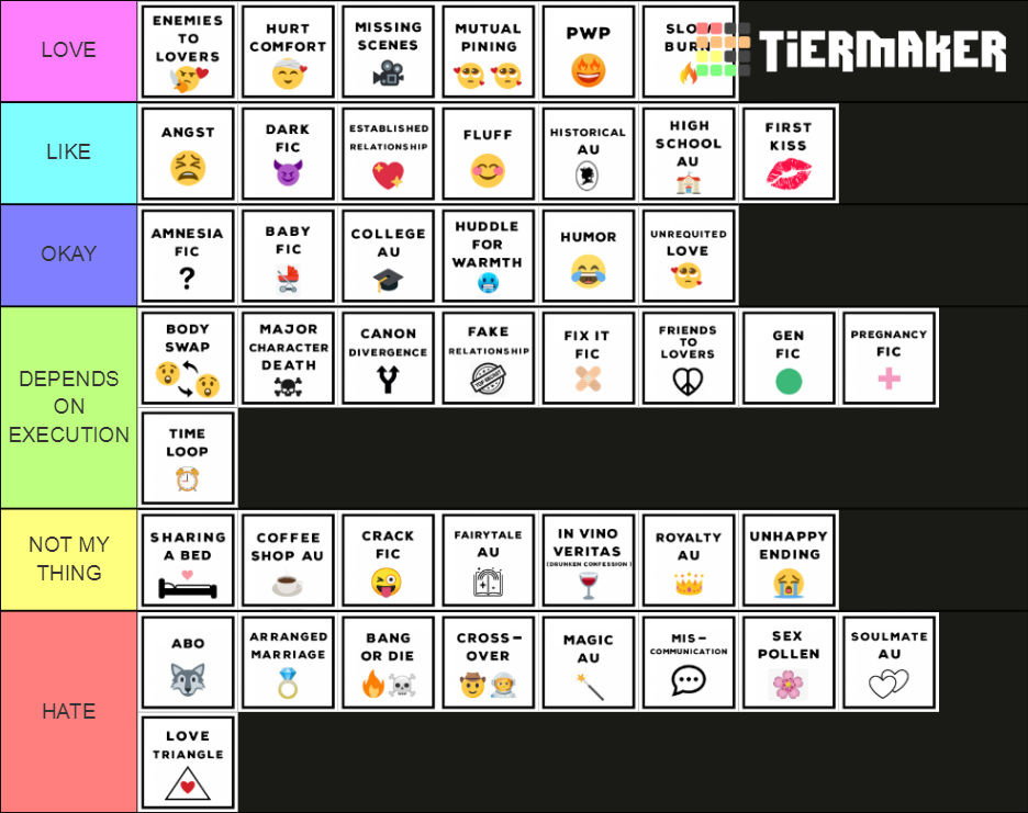 My Ranking Of Fanfiction Tropes Tiermaker By Twinkletoes 97 On DeviantArt my-ranking-of-fanfiction-tropes-tiermaker-by-twinkletoes-97-on-deviantart