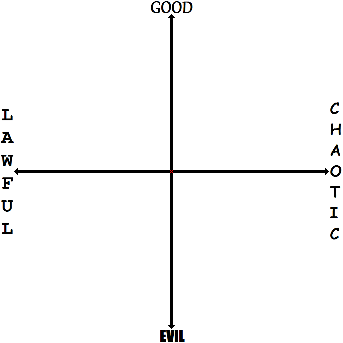 Blank Character Alignment Graph Meme by twinkletoes-97 on DeviantArt Blank Character Alignment Graph Meme by twinkletoes-97 on DeviantArt
