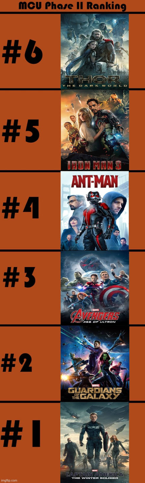 My Mcu Phase 2 Ranking By Crystalias On Deviantart
