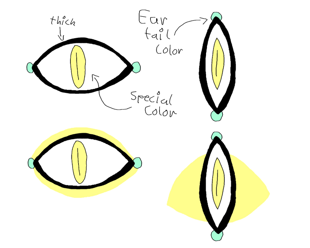 Chest Eyes By Leobrasandleokies On Deviantart