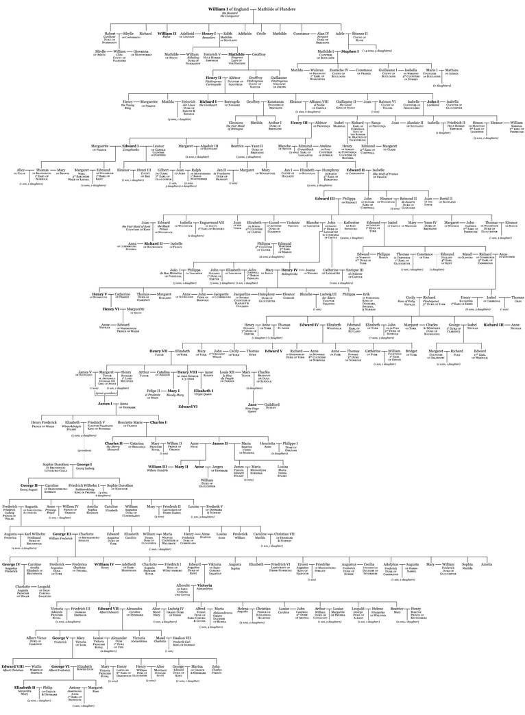 Monarchs of England + Great Britain Family Tree by asphycsia on DeviantArt Monarchs of England + Great Britain Family Tree by asphycsia on DeviantArt