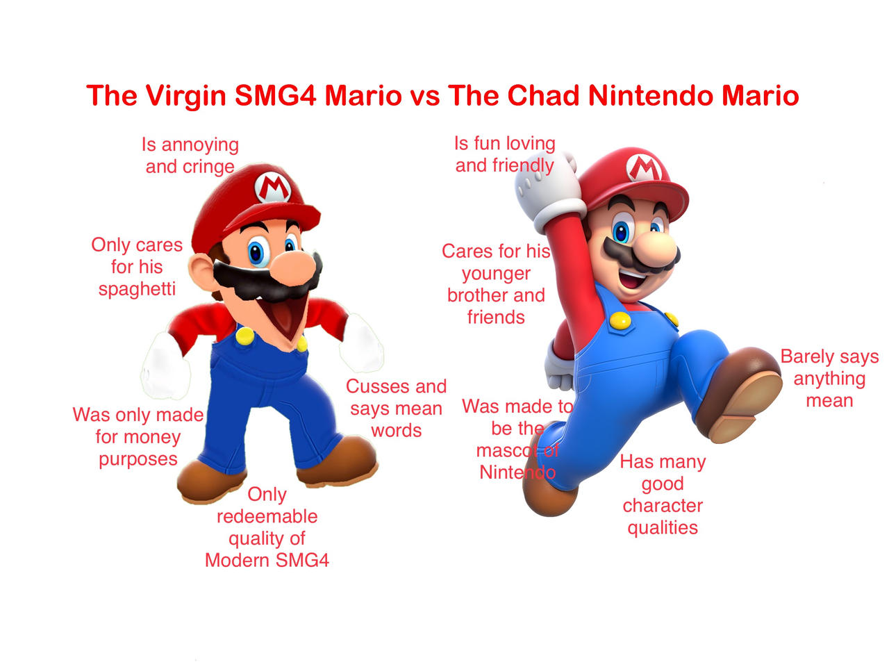 The Virgin Smg4 Mario Vs The Chad Nintendo Mario By Flymario91 On Deviantart