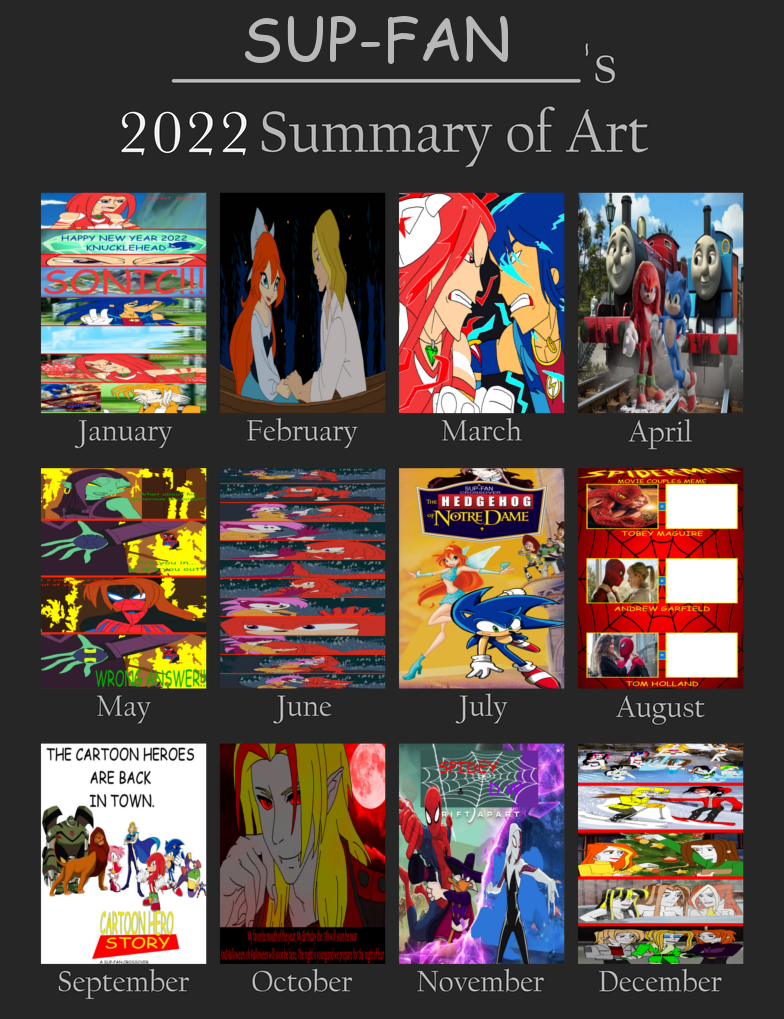 Sup Fans 2022 Summary By Sup Fan On Deviantart