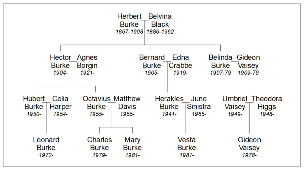 Burke family tree by anime-otaku20 on DeviantArt Burke family tree by anime-otaku20 on DeviantArt