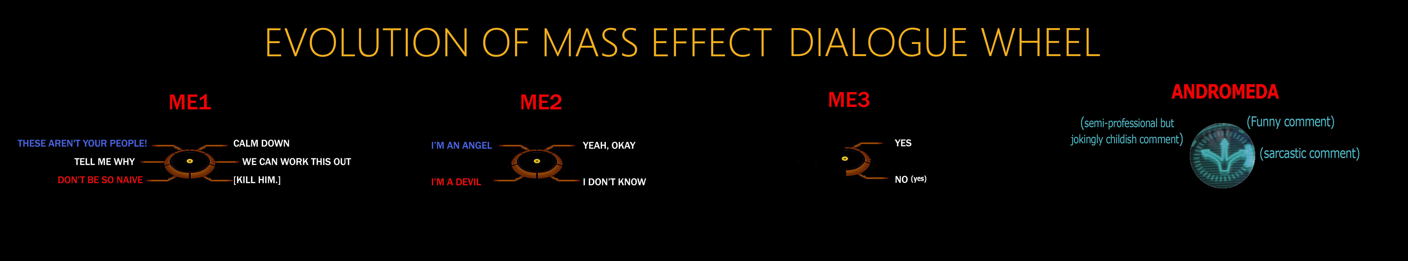 Mass Effect Dialogue Wheel Evolution (updated) by Mikoel on DeviantArt Mass Effect Dialogue Wheel Evolution (updated) by Mikoel on DeviantArt