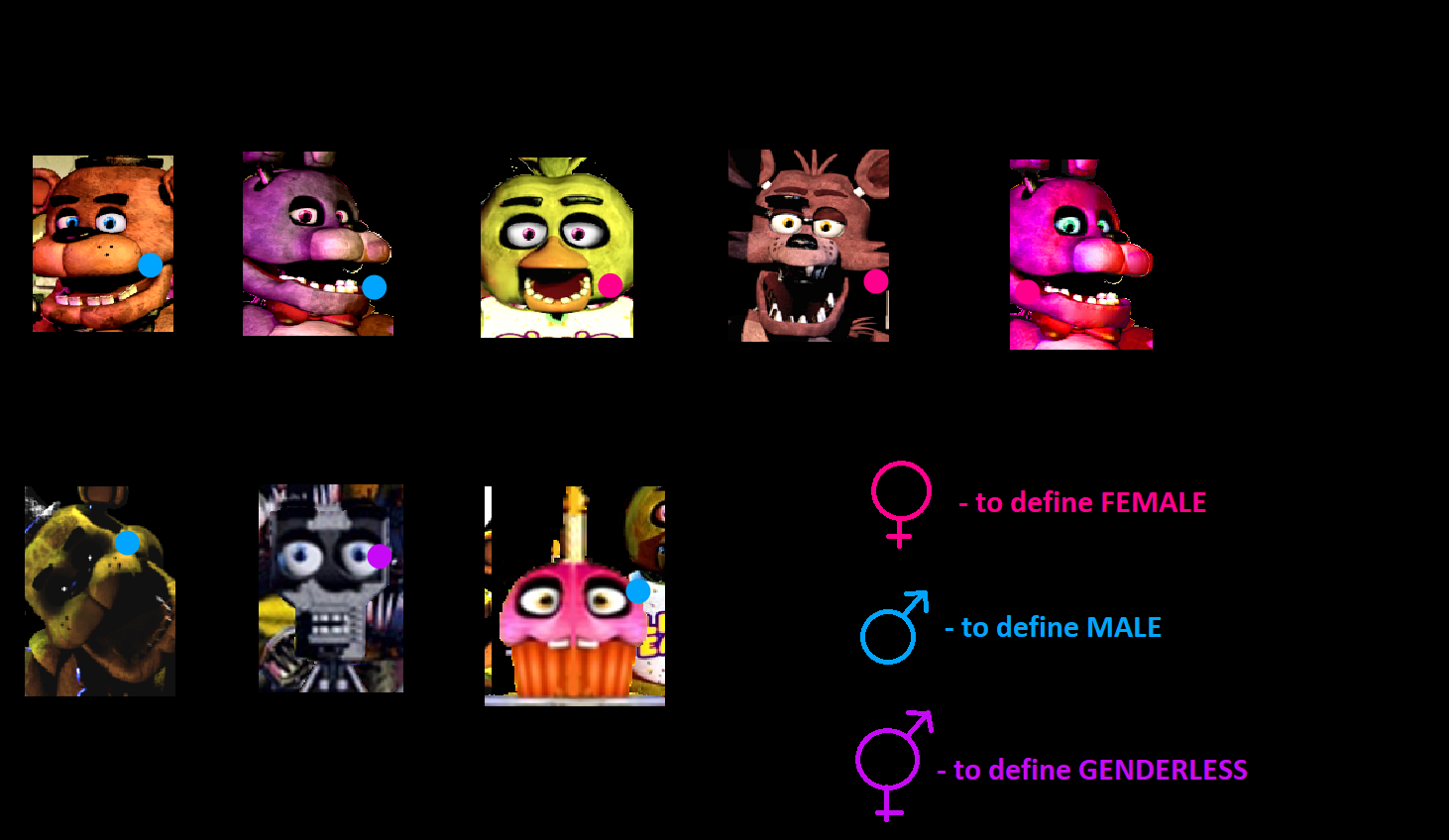 Fnaf 1 Genders In My Au By Mxfrankiebear696 On Deviantart