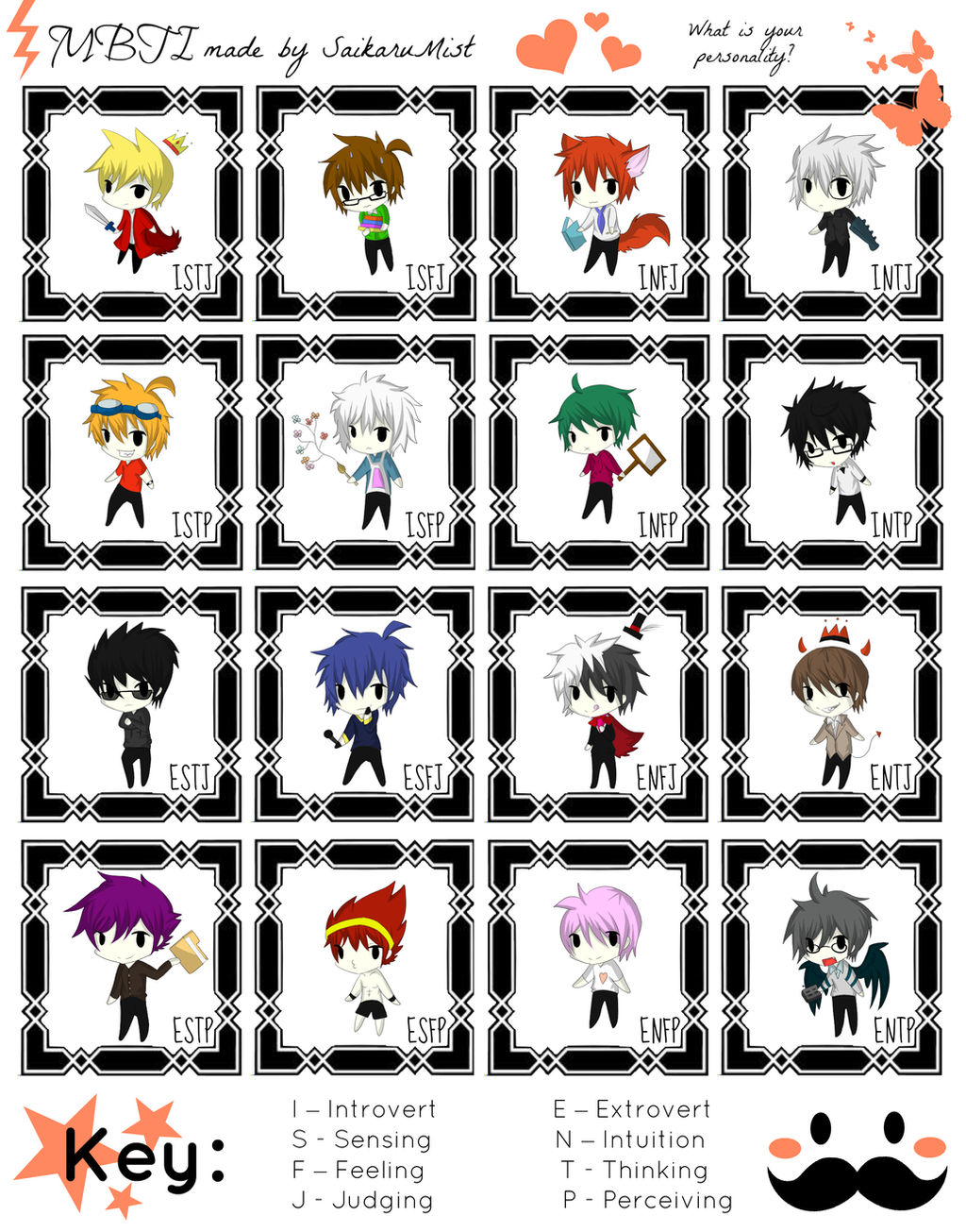 MBTI Chart By SaikaruMist On DeviantArt mbti-chart-by-saikarumist-on-deviantart