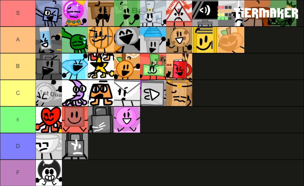 Worst Objects Tier List By Victorfazbear On DeviantArt worst-objects-tier-list-by-victorfazbear-on-deviantart