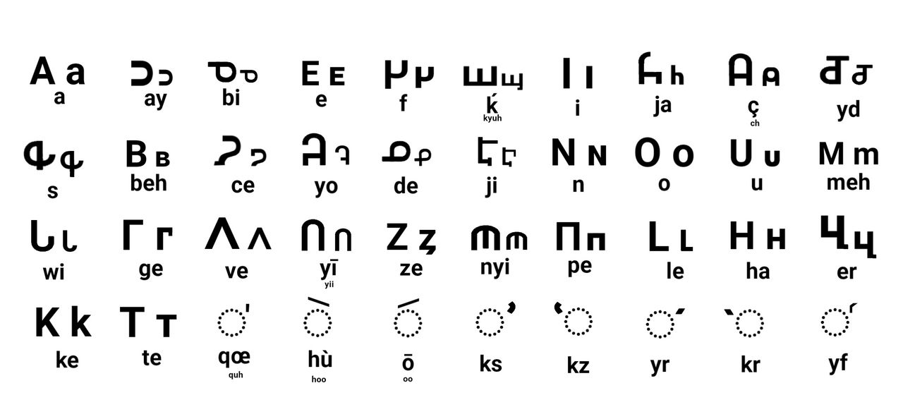 Hovsiaan Alphabet by IndoMaja on DeviantArt Hovsiaan Alphabet by IndoMaja on DeviantArt