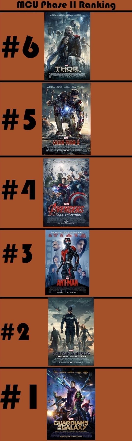 My Mcu Phase 2 Rankings By Matthiamore On Deviantart