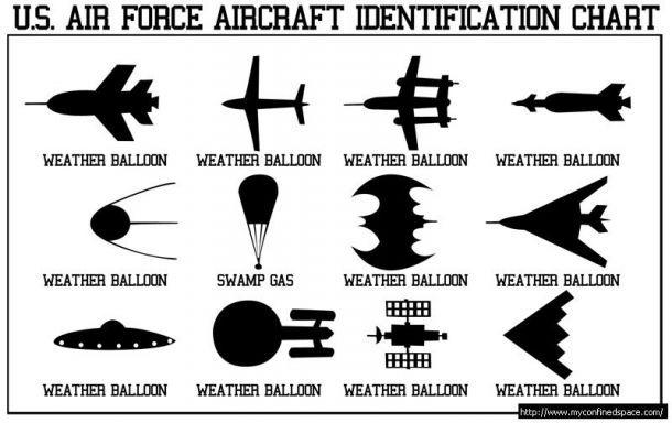 Air Force Identification Chart by ViperPilot on DeviantArt