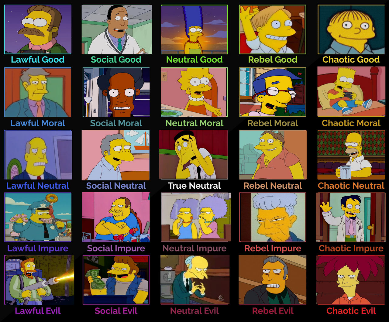 Simpsons 5x5 Alignment Chart by RikyTheLion on DeviantArt Simpsons 5x5 Alignment Chart by RikyTheLion on DeviantArt