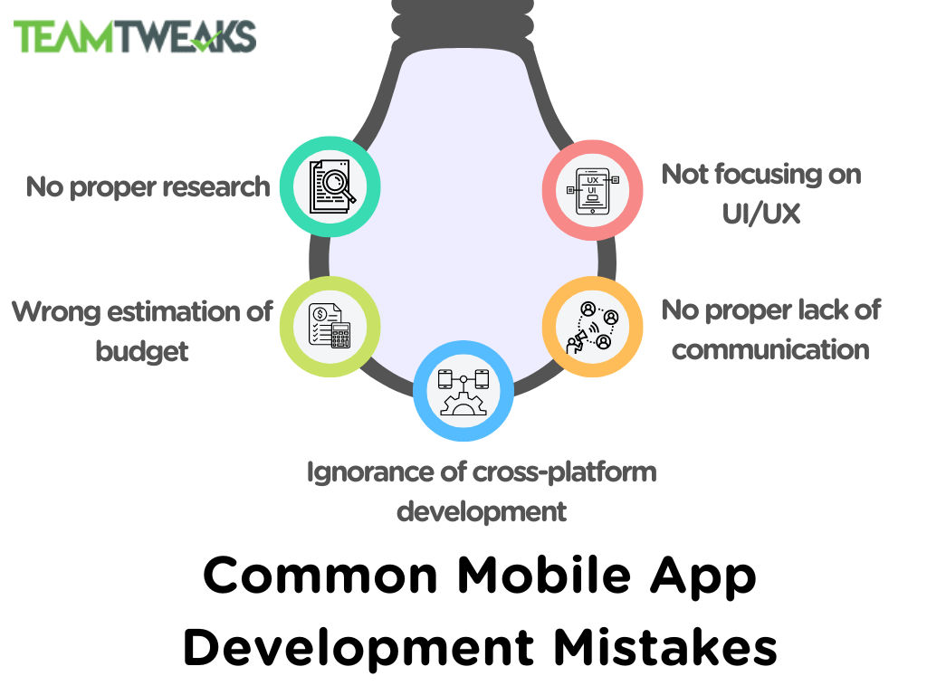 Mobile App Development Mistakes Teamtweaks By Stevenssmith On Deviantart