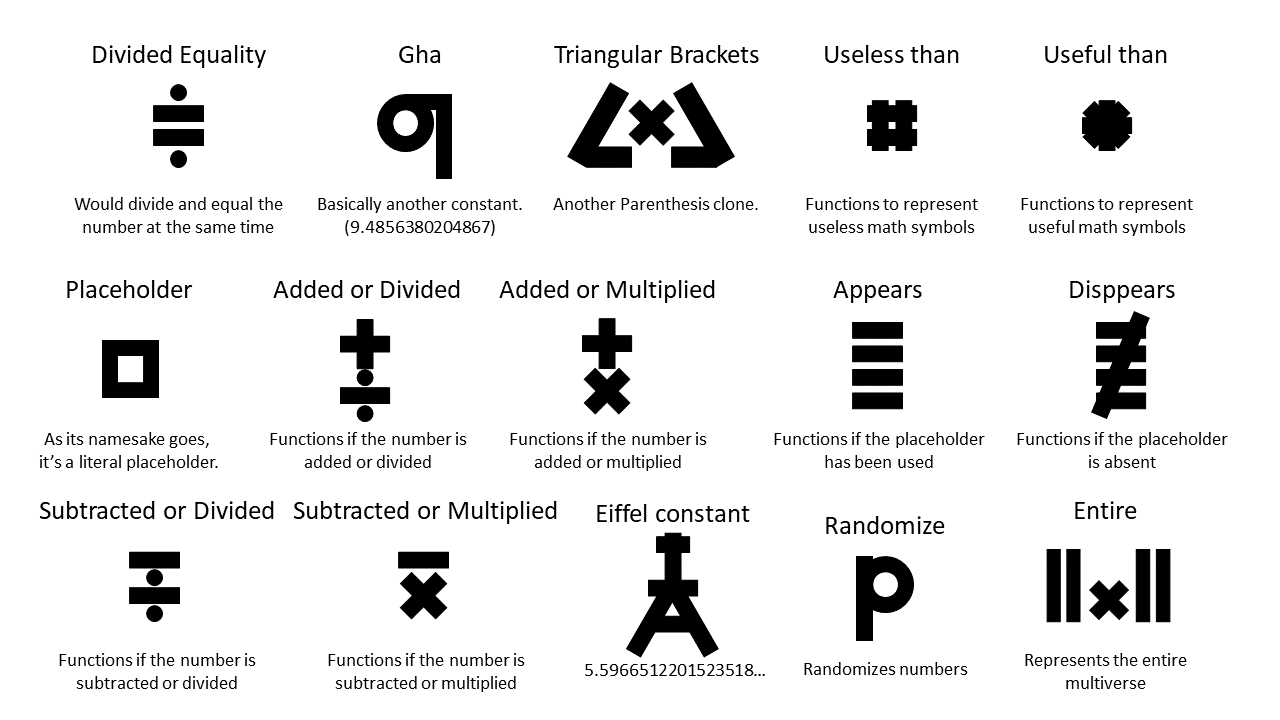 Some Fanmade Math Symbols I Made By Spinnerabc On Deviantart