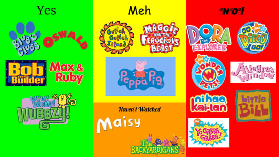 My Yes, Meh And No Nick Jr Shows by KidECatsRules on DeviantArt My Yes, Meh And No Nick Jr Shows by KidECatsRules on DeviantArt