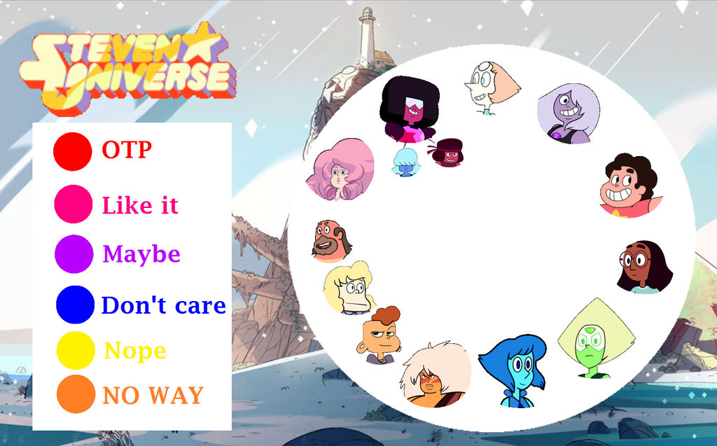 Steven Universe shipping meme by Lanimation666 on DeviantArt Steven Universe shipping meme by Lanimation666 on DeviantArt