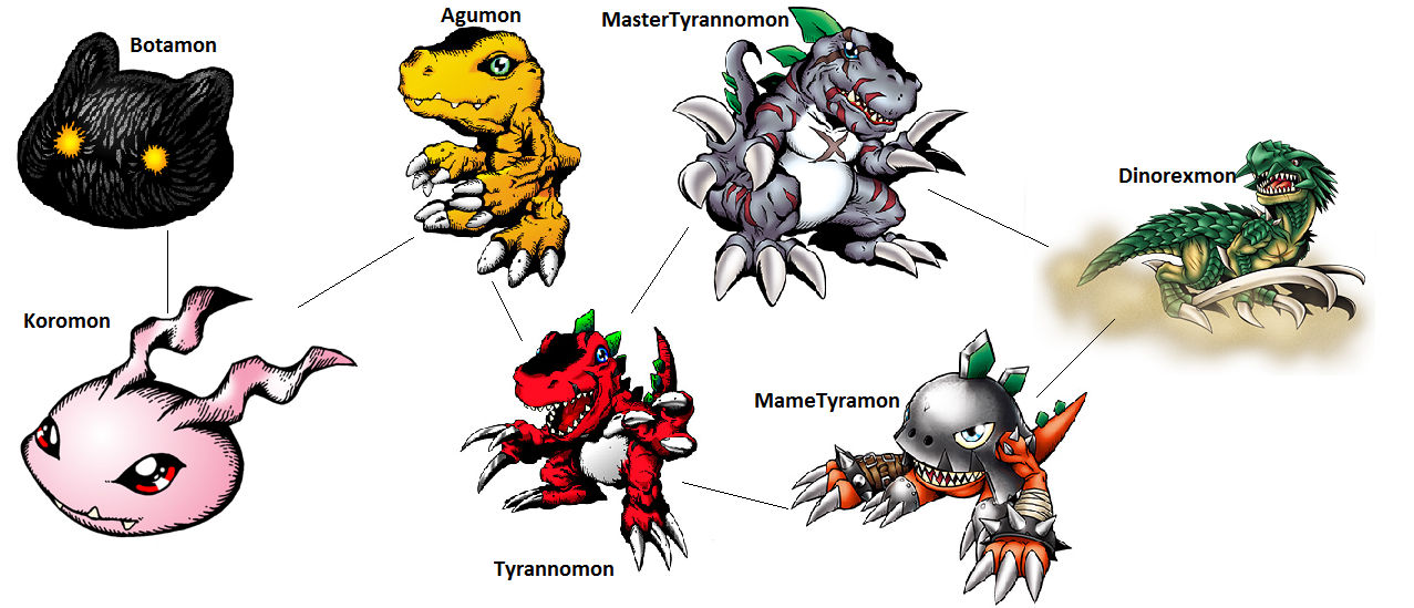 Digimon Evolution: Agumon (Tyranno) by kentZamin on DeviantArt Digimon Evolution: Agumon (Tyranno) by kentZamin on DeviantArt