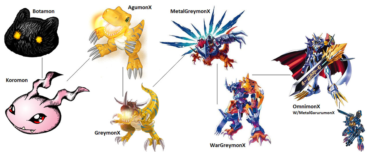 Digimon Evolution: Agumon X by kentZamin on DeviantArt Digimon Evolution: Agumon X by kentZamin on DeviantArt