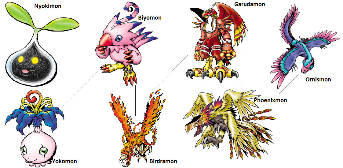 Digimon Evolution Biyomon By Kentzamin On Deviantart