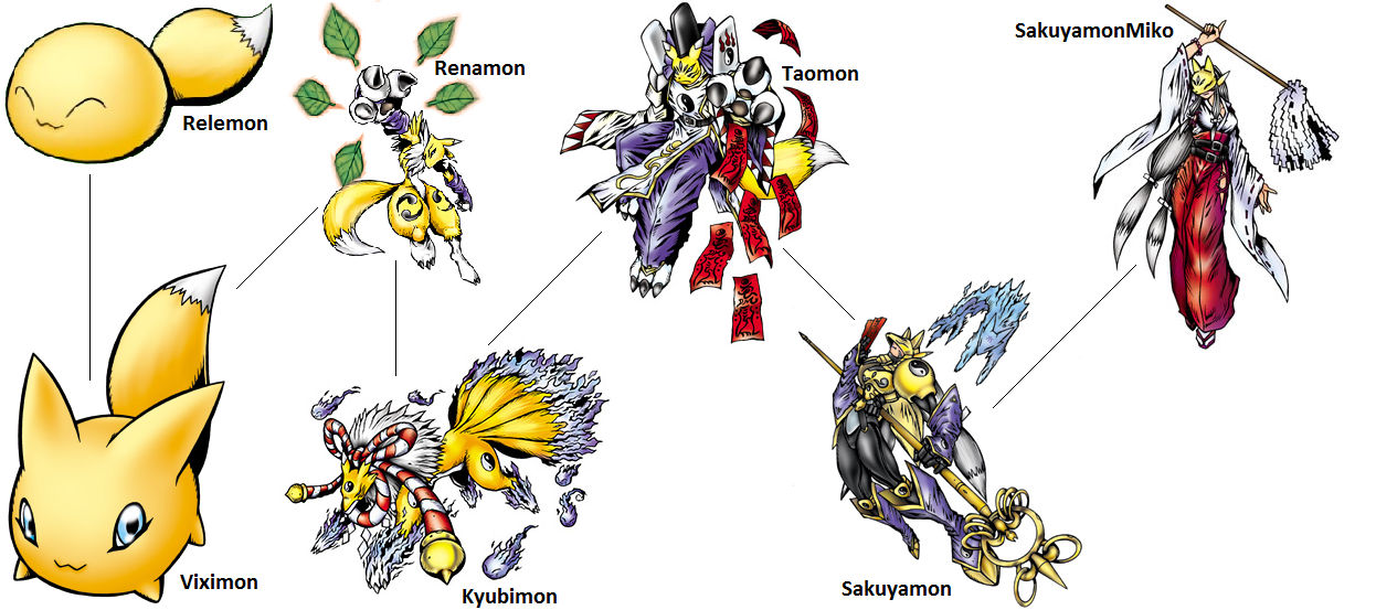 Digimon Evolution Renamon By Kentzamin On Deviantart