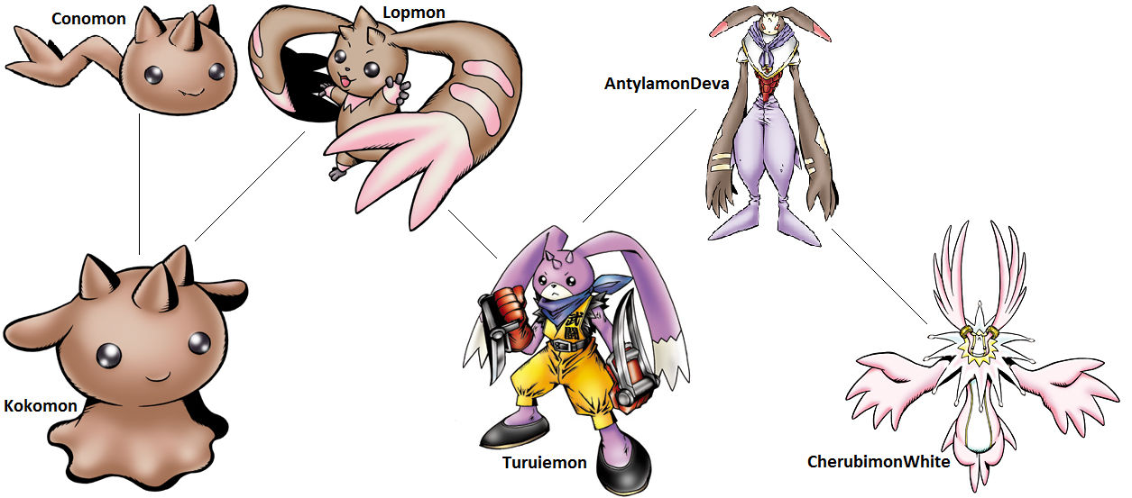 Digimon Evolution: Lopmon by kentZamin on DeviantArt Digimon Evolution: Lopmon by kentZamin on DeviantArt