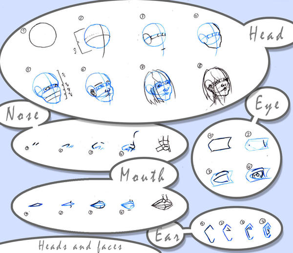tutorial trade by ayanamifan on DeviantArt tutorial trade by ayanamifan on DeviantArt