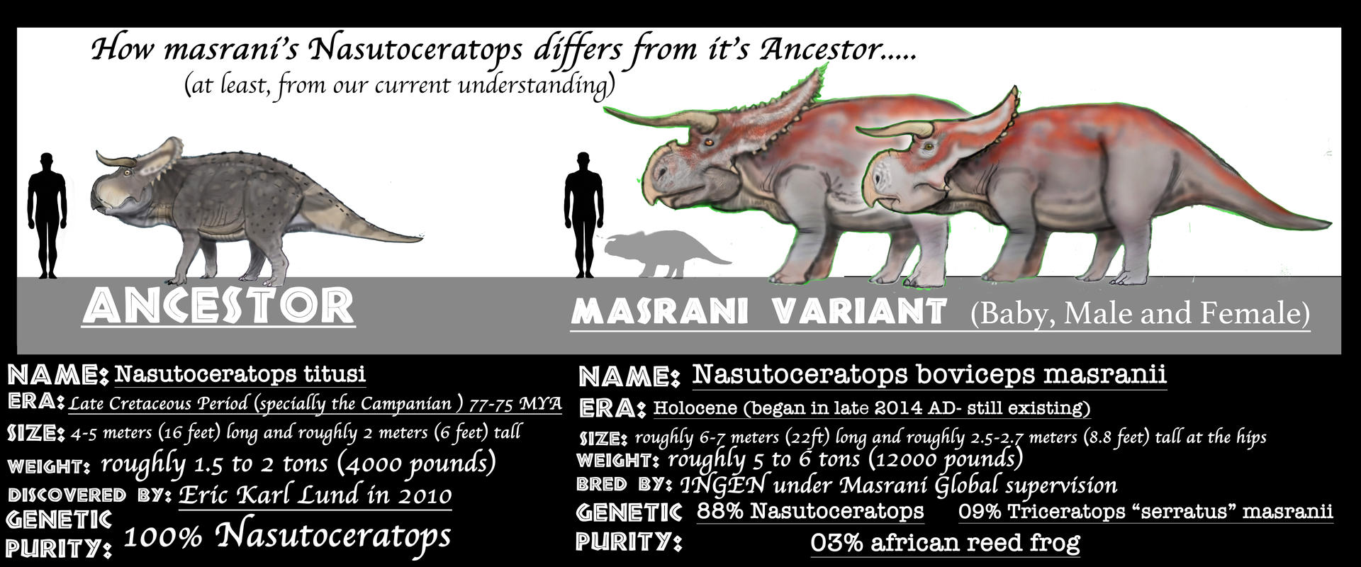 ASSETS MEET ANCESTORS- NASUTOCERATOPS (updated) by Taliesaurus on ... ASSETS MEET ANCESTORS- NASUTOCERATOPS (updated) by Taliesaurus on ...