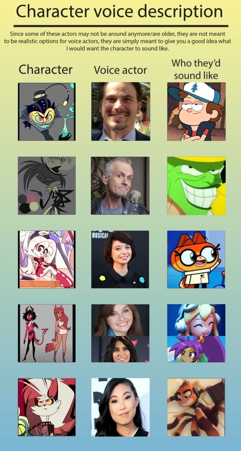 Hazbin hotel season 2 voice cast by PlushStudiosPictures on DeviantArt Hazbin hotel season 2 voice cast by PlushStudiosPictures on DeviantArt