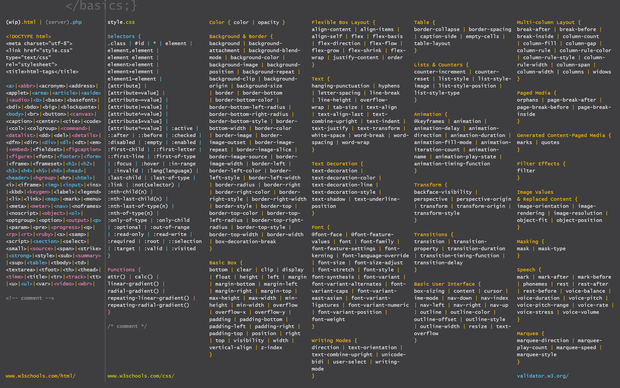 Basics-html-css-WP by GregorKerle on DeviantArt Basics-html-css-WP by GregorKerle on DeviantArt
