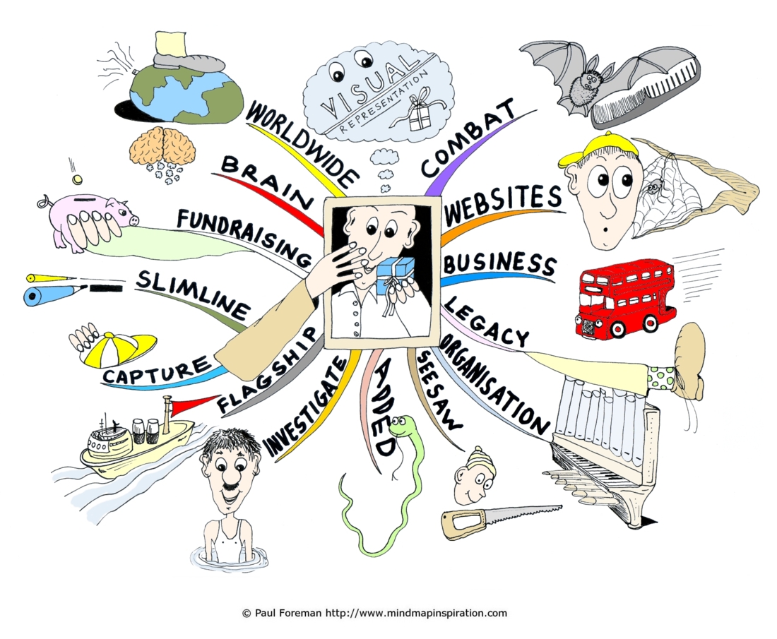 Visual Representation Mind Map By Creativeinspiration On Deviantart