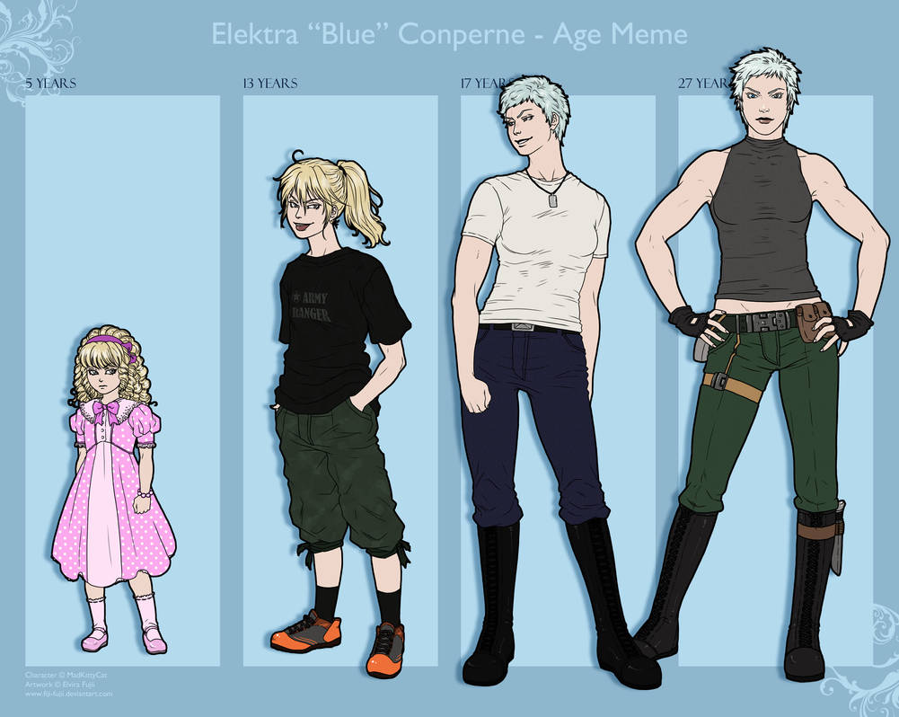 Age Meme Blue By Fiji Fujii On Deviantart