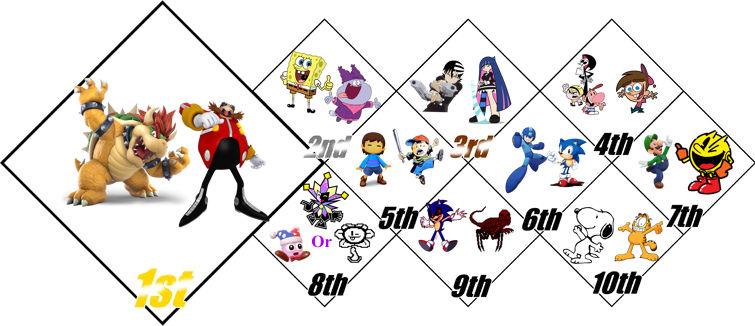 Top 10 Most wanted Death Battles by Lokeefe on DeviantArt Top 10 Most wanted Death Battles by Lokeefe on DeviantArt