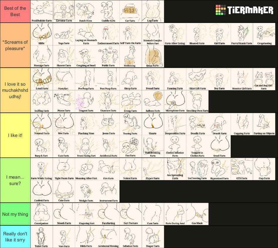 My Personal Fart Tierlist by GommbaStomp on DeviantArt My Personal Fart Tierlist by GommbaStomp on DeviantArt
