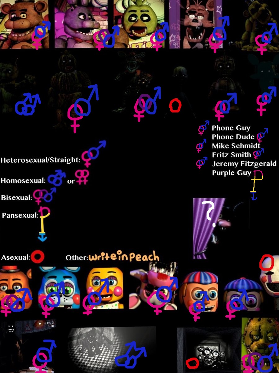 Fnaf Sexuality Meme By Creampuffkitten On Deviantart