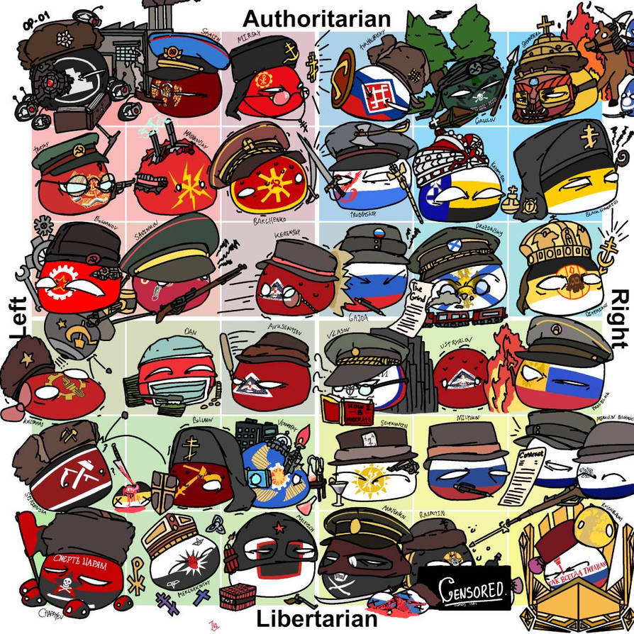 Red Flood Polandball Russia Political Compass By Overtheberlinwalls On Deviantart